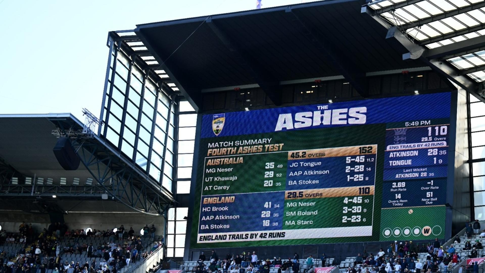 Most Wickets In A Day: Third Innings On Day One Marks Boxing Day Test First